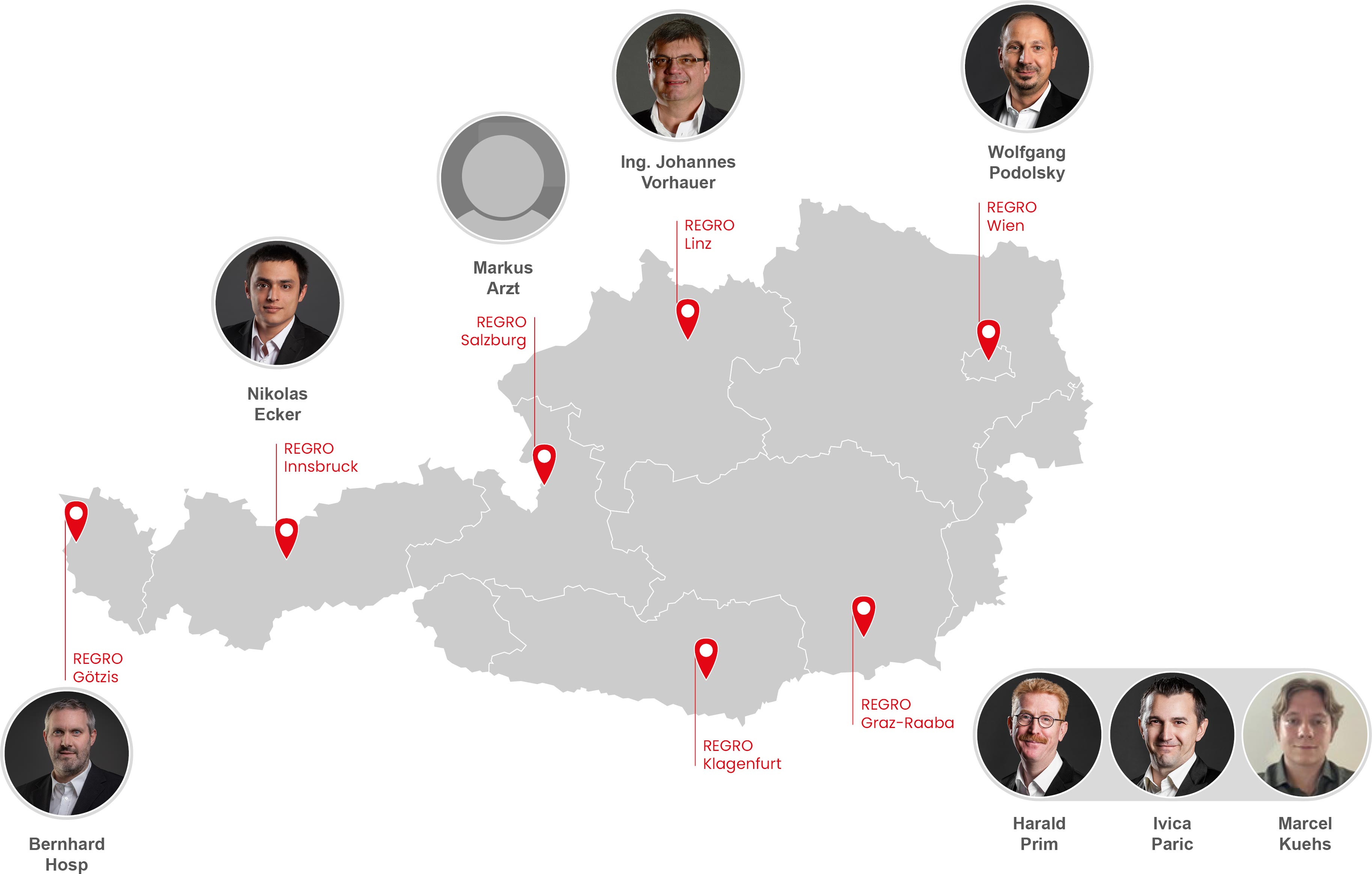 Industrielösungen | Regro